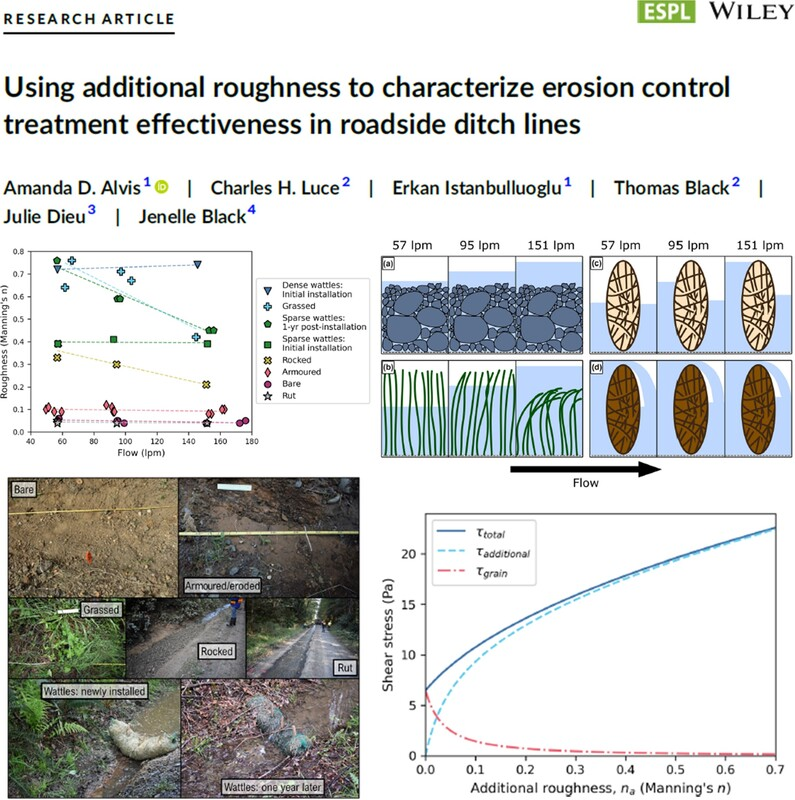 Research – Amanda D. Alvis, Ph.D.
